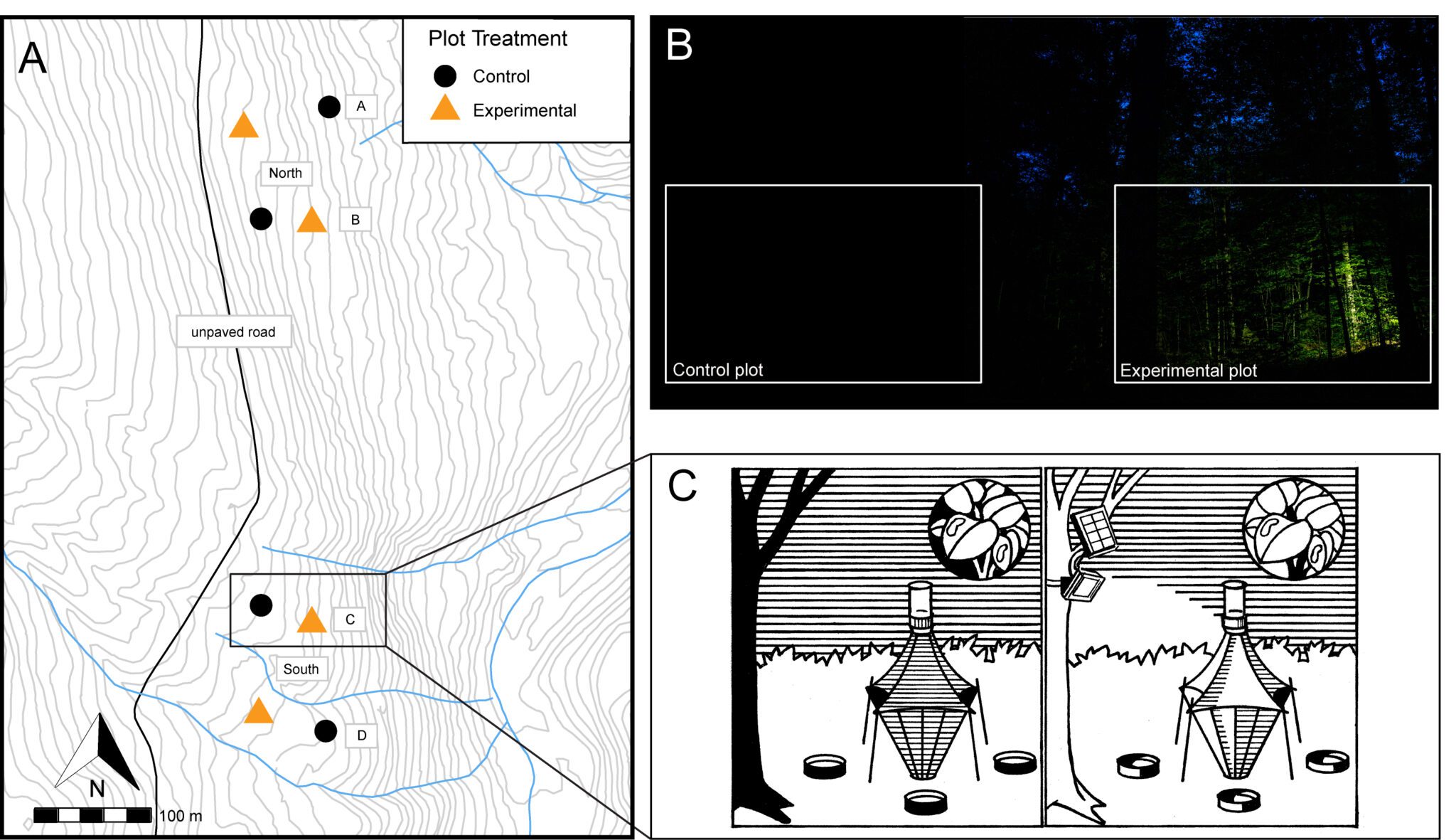 New Paper! – Hubbard Brook Field Ornithology Program