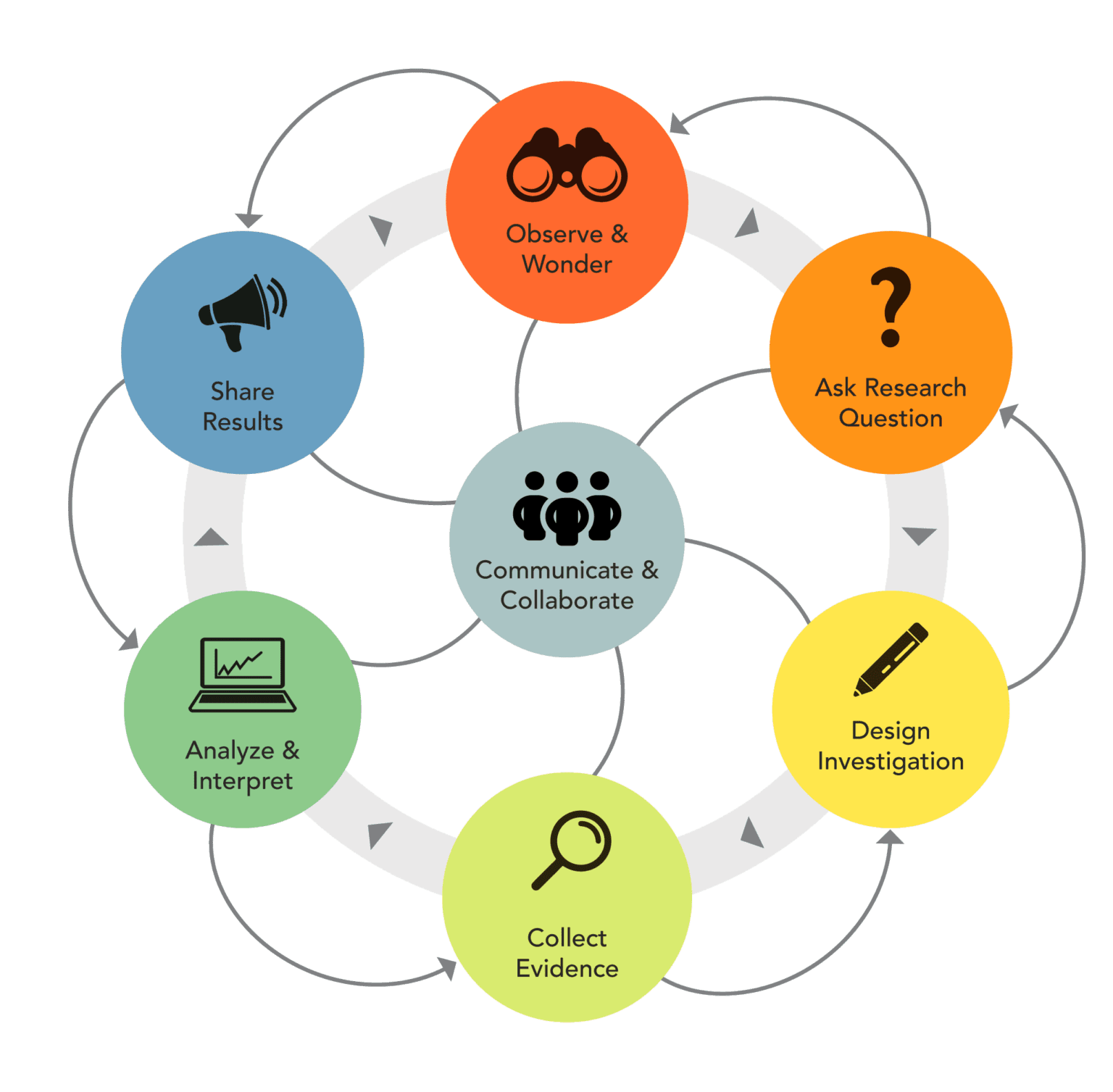 Diving Into the Science Process – K-12 Education